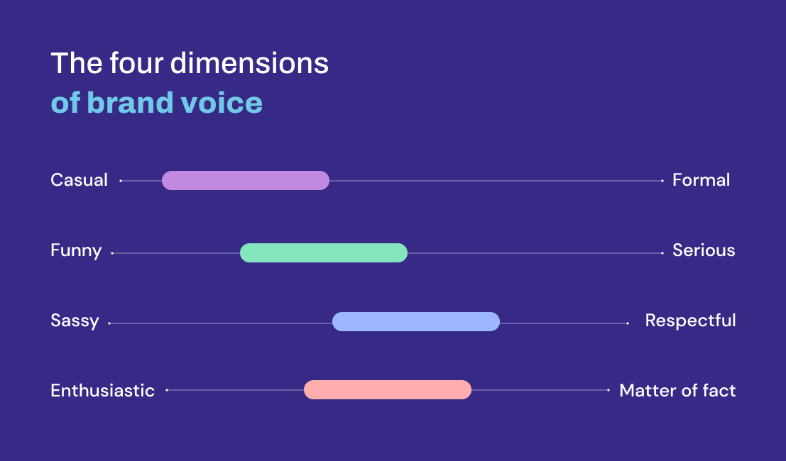 A step-by-step guide to building the brand voice, personality, and tone for your company
